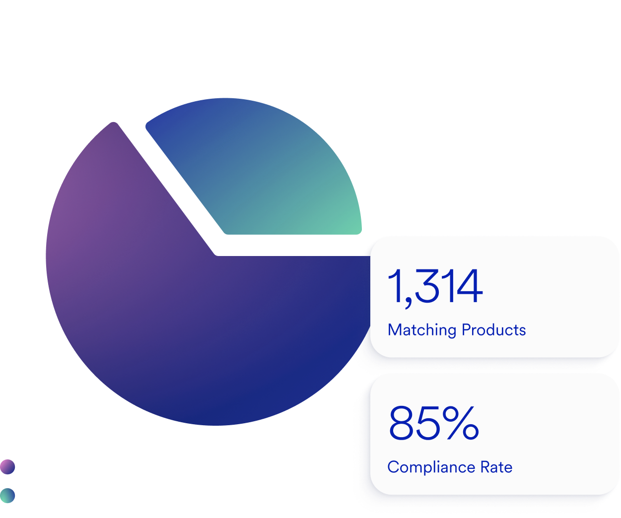 Digital Product Passports | Policy Compliance | EON